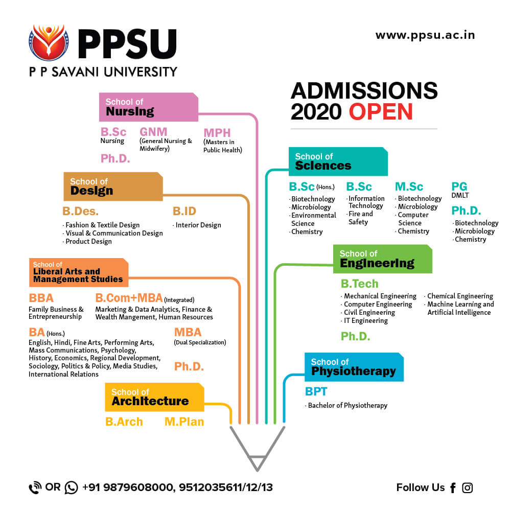P P Savani University - Surat